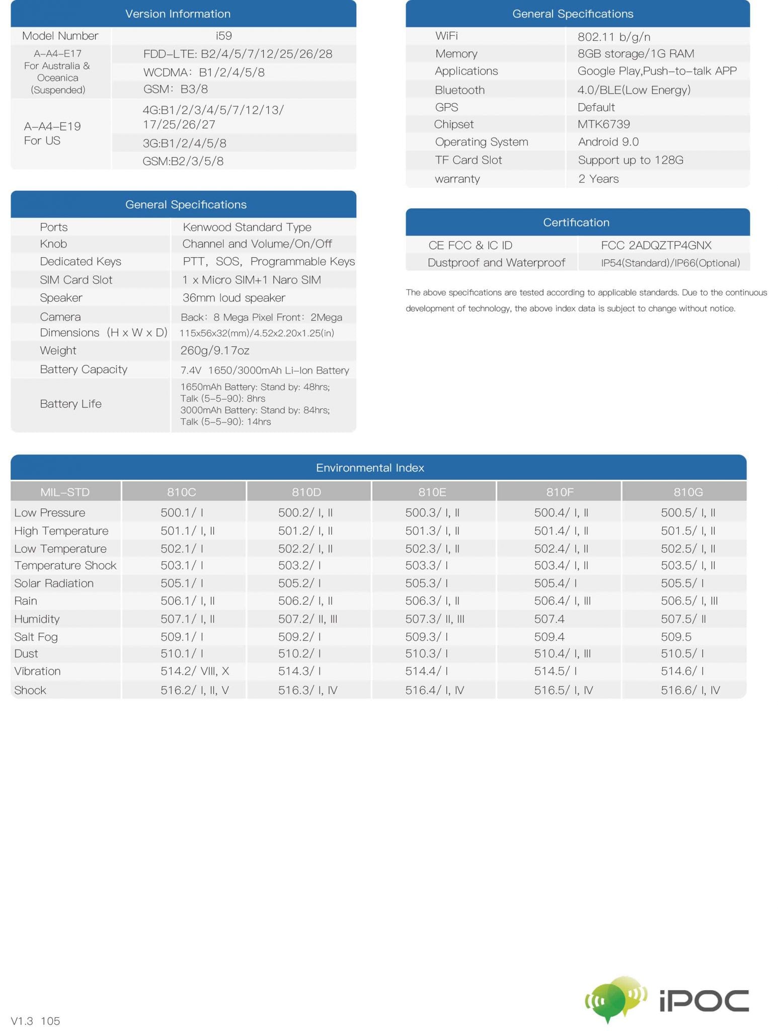 วิทยุสื่อสารใส่ซิม iPOC รุ่น i59 รับส่งสัญญาณผ่านเครือข่าย 3G , 4G LTE
